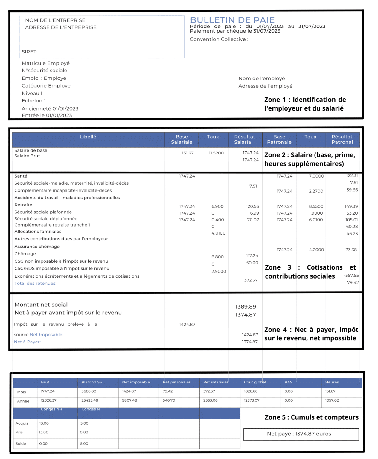 Comprendre les cotisations d'un bulletin de salaire - VR Consulting